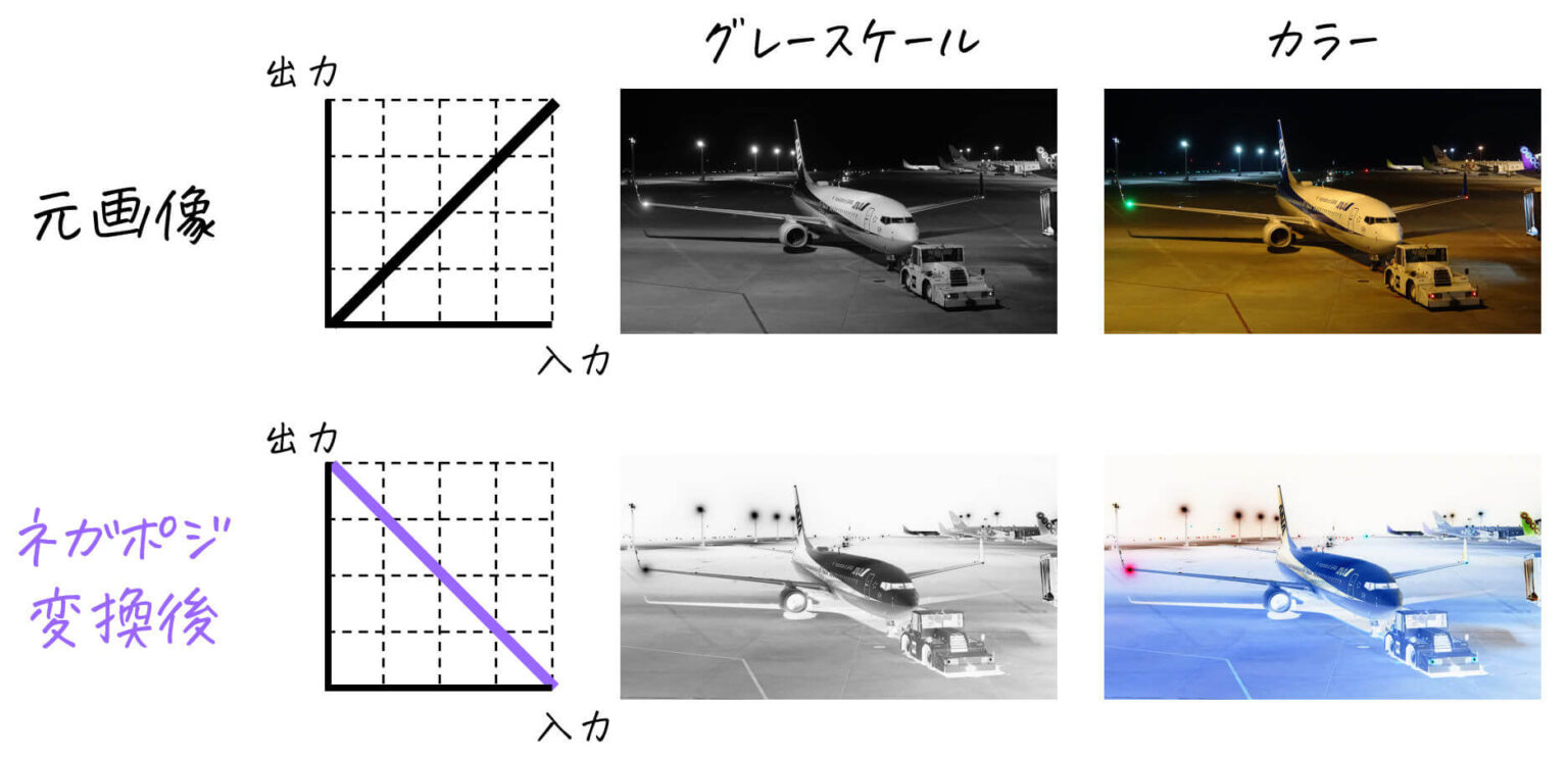 うさぎでもわかる画像処理 Part02 トーンカーブと画像処理 [Python・MATLABコード付き] - 工業大学生ももやまのうさぎ塾 ...