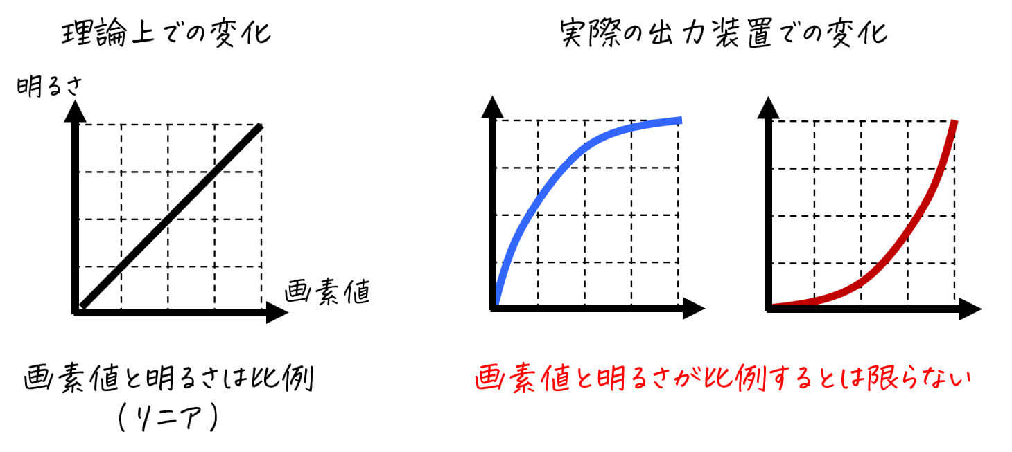 うさぎでもわかる画像処理 Part02 トーンカーブと画像処理 [Python・MATLABコード付き] - 工業大学生ももやまのうさぎ塾 ...